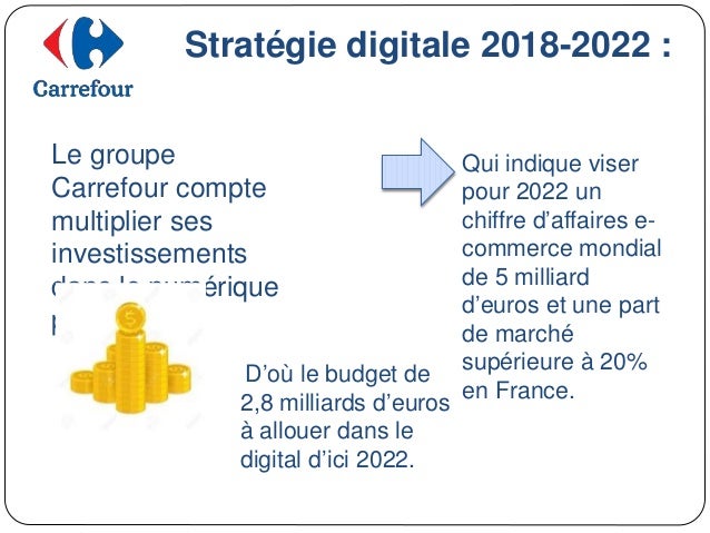 Carrefour Dévoile Son Plan Stratégique Carrefour 2026 – MRQOI