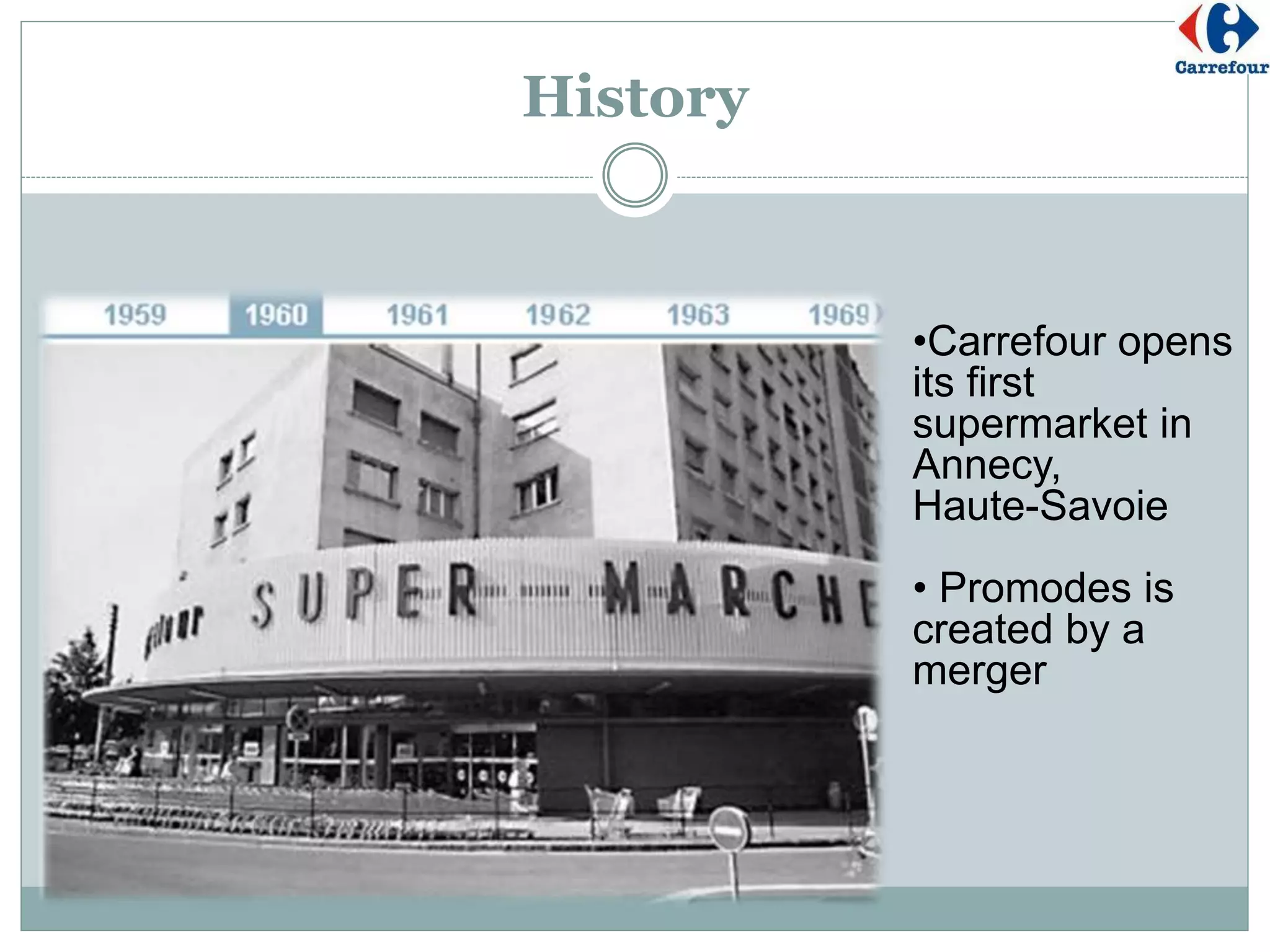 Carrefour history and retail | PPTX