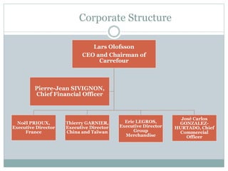 Carrefour history and retail | PPT