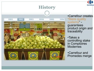 Carrefour history and retail | PPT