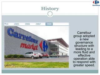 Carrefour history and retail | PPT