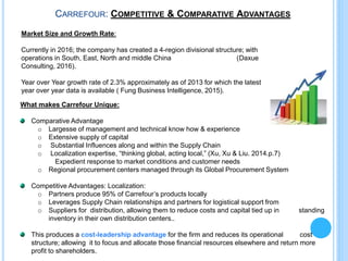 Carrefour in China: Strategic analysis & Competitive Sustainability | PPTX
