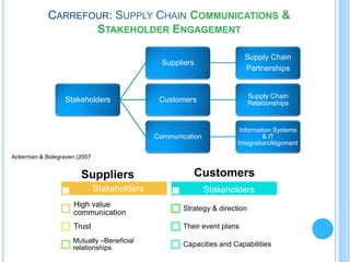 Carrefour in China: Strategic analysis & Competitive Sustainability | PPTX