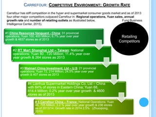 Carrefour in China: Strategic analysis & Competitive Sustainability | PPTX