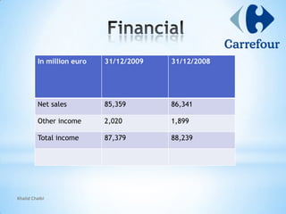 Carrefour khalid chaibi | PPT