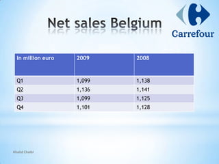 Carrefour khalid chaibi | PPT