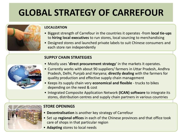 Entry strategy of carrefour in India | PPTX