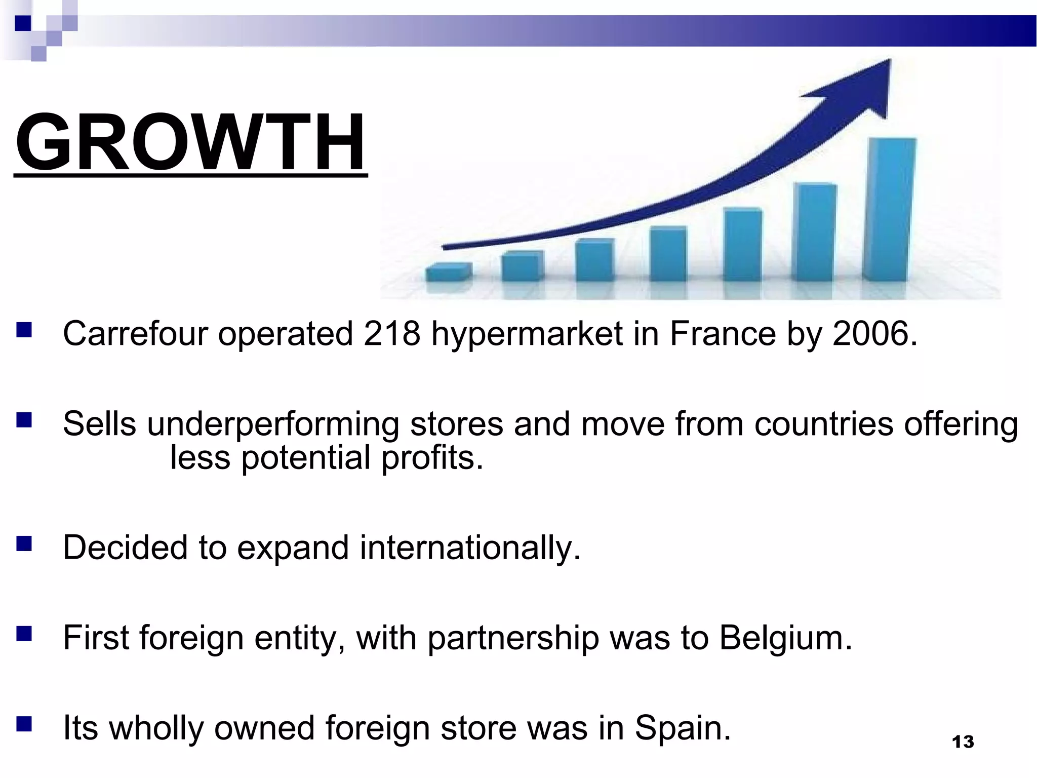 Carrefour Presentation | PPT