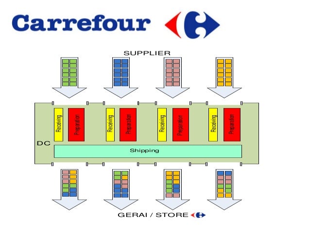 Carrefour presentasi pkpt