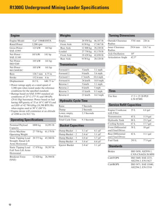 Carregadeira para mineração subterranea cat r1300g | PDF