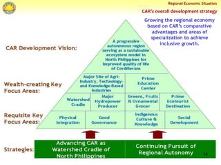 Car regional economic situationer ncc presentation | PPTX