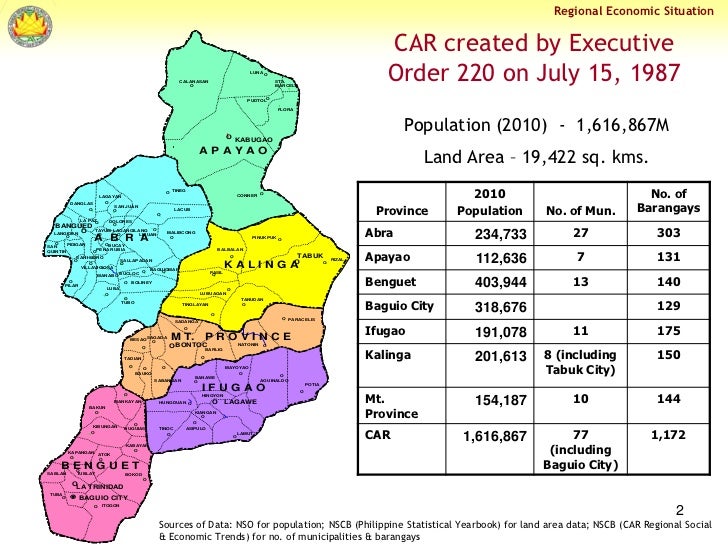 Car regional economic situationer ncc presentation