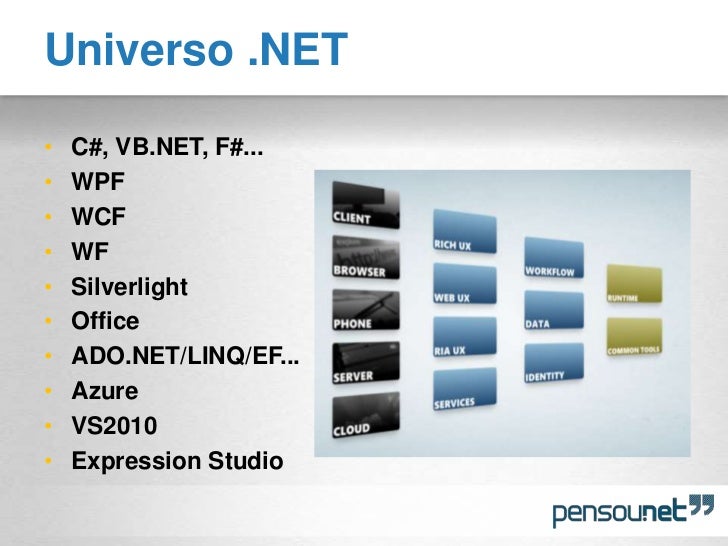 Carreira de desenvolvimento de software com tecnologia microsoft