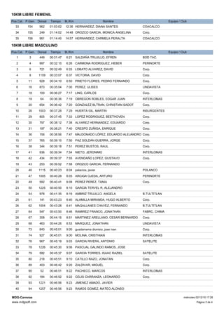 Resultados Carrera Liverpool 10 km | PDF