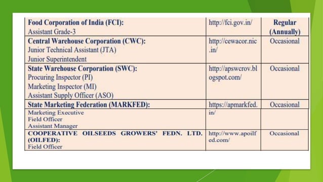 Career Opportunities for Agriculture Graduates.pptx