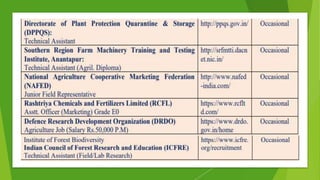 Career Opportunities for Agriculture Graduates.pptx