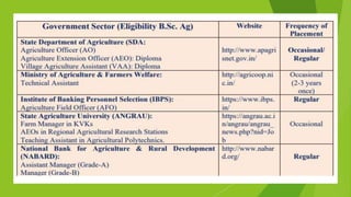 Career Opportunities for Agriculture Graduates.pptx