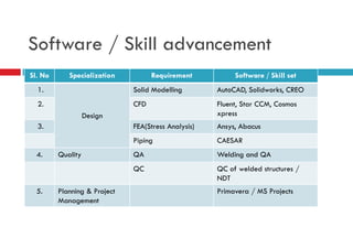 Career option for mech engineers | PDF