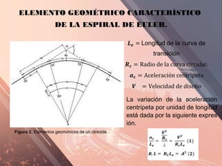 ESPITAL DE TRANSICION O CLOTOIDE DE CARRETERAS | PPTX