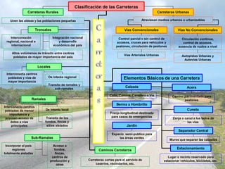 Elementos Básicos de una Carretera y su Clasificación | PPTX