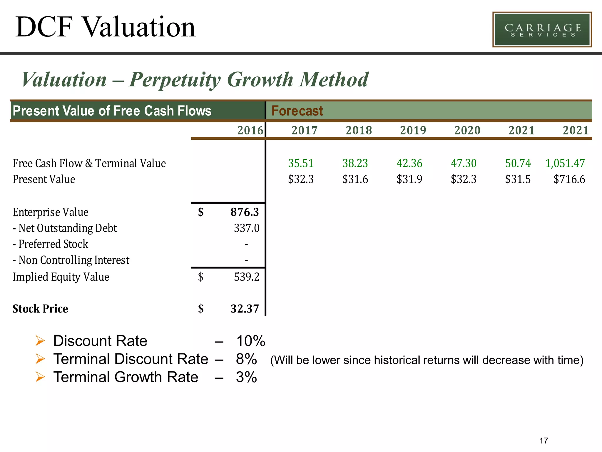 Carriage Services - Analysis | PPT