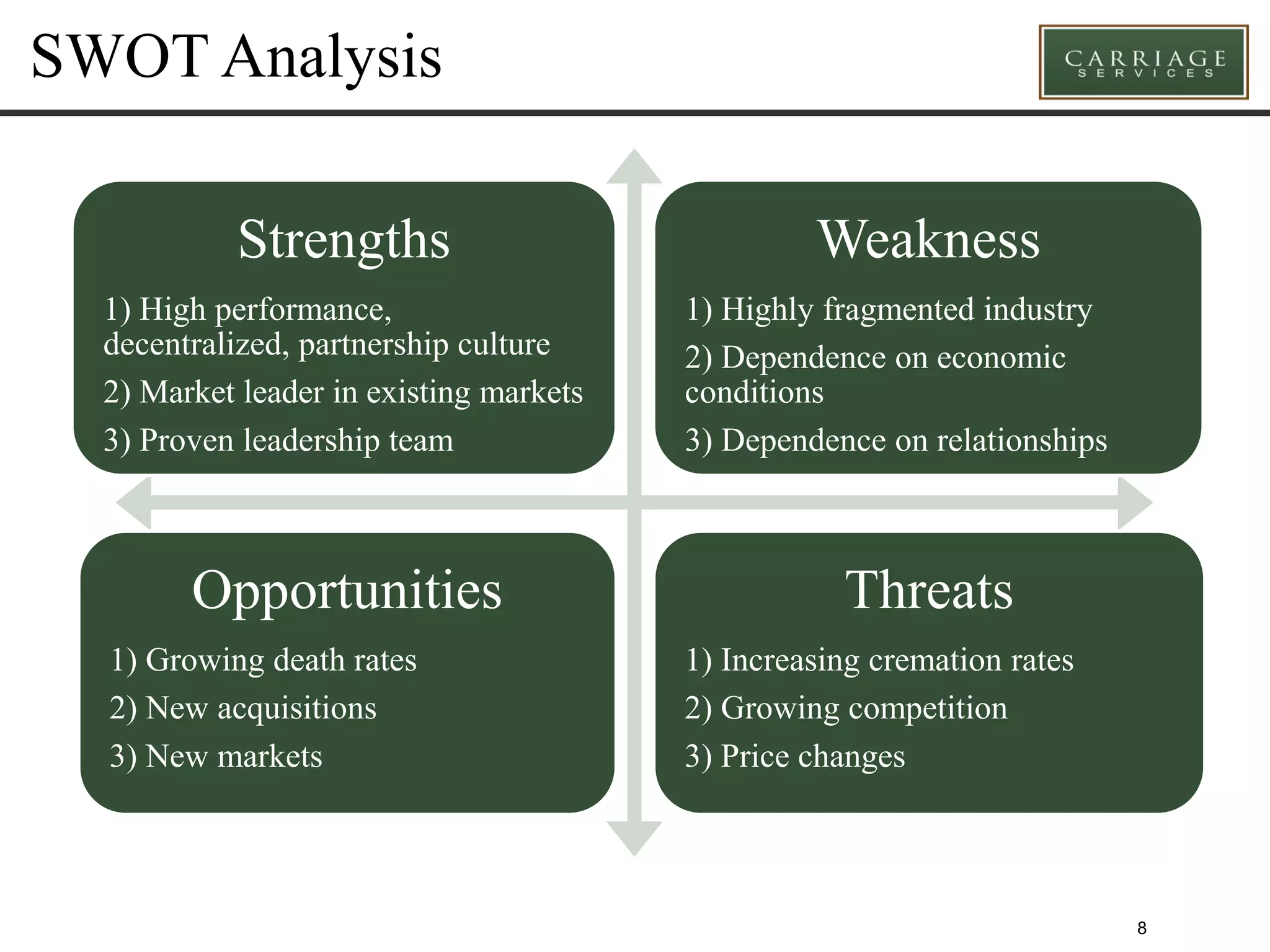 Carriage Services - Analysis | PPT