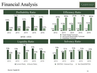 Carriage Services - Analysis | PPT
