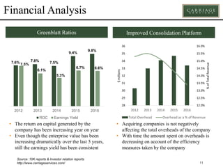 Carriage Services - Analysis | PPT