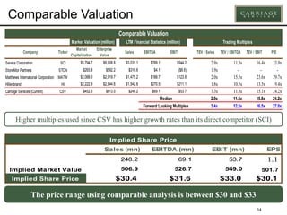 Carriage Services - Analysis | PPT