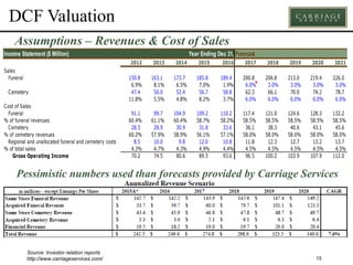 Carriage Services - Analysis | PPT