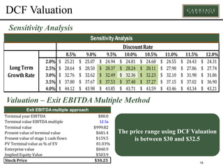 Carriage Services - Analysis | PPT