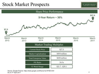 Carriage Services - Analysis | PPT