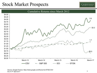 Carriage Services - Analysis | PPT