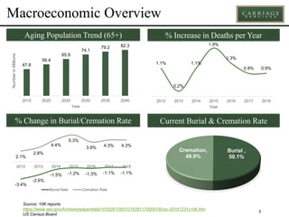 Carriage Services - Analysis | PPT