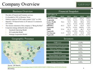 Carriage Services - Analysis | PDF