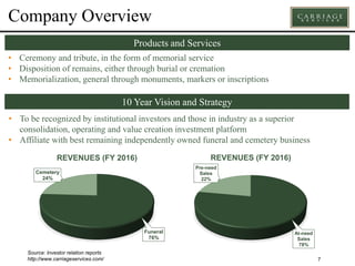 Carriage Services - Analysis | PPT