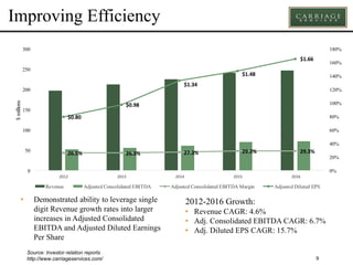 Carriage Services - Analysis | PPT