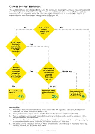 Carried interest - UK and US developments | PDF