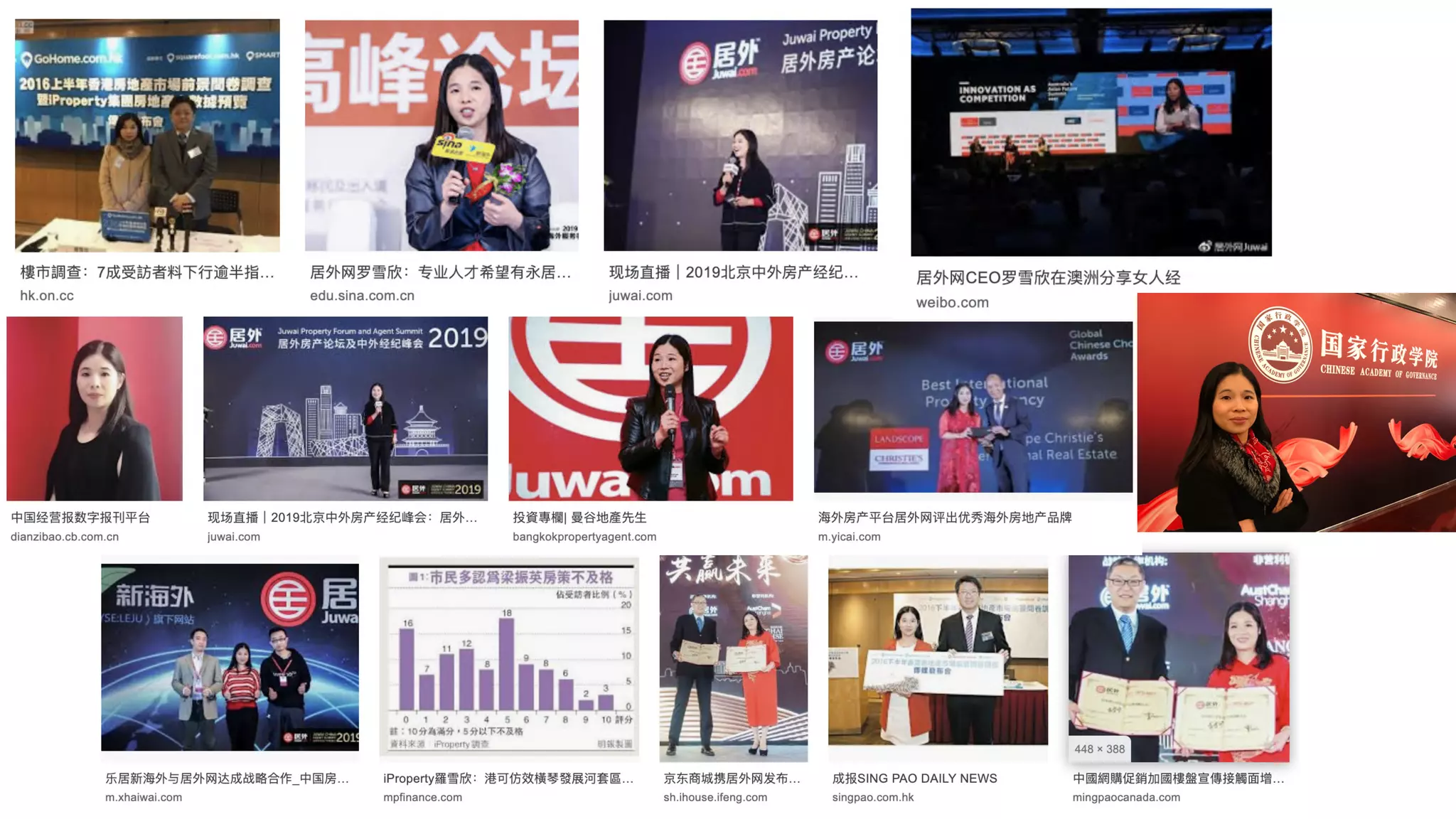 Carrie Law, founder of WOW IMPACT GROUP in the EAST & WEST media | PDF