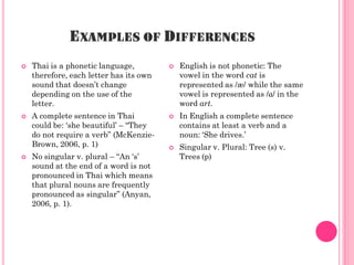 Language Comparison Poster | PPT