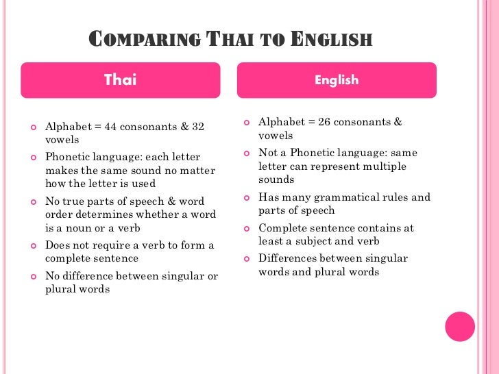 Language Comparison Poster