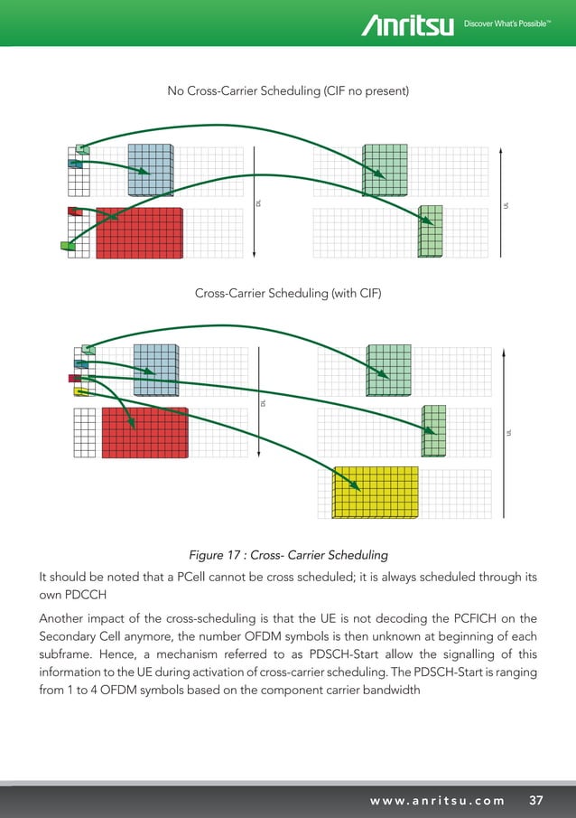 Carrier aggregation | PDF | Computer Networking | Computing