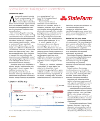 Insurers' journeys to build a mastery in the IoT usage | PDF