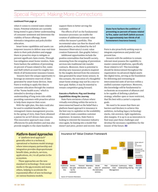 Insurers' journeys to build a mastery in the IoT usage | PDF