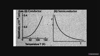 Carrier-Transport-in-Semiconductor-Physics-ED.pptx
