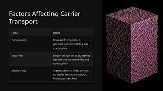 Carrier-Transport-in-Semiconductor-Physics-ED.pptx