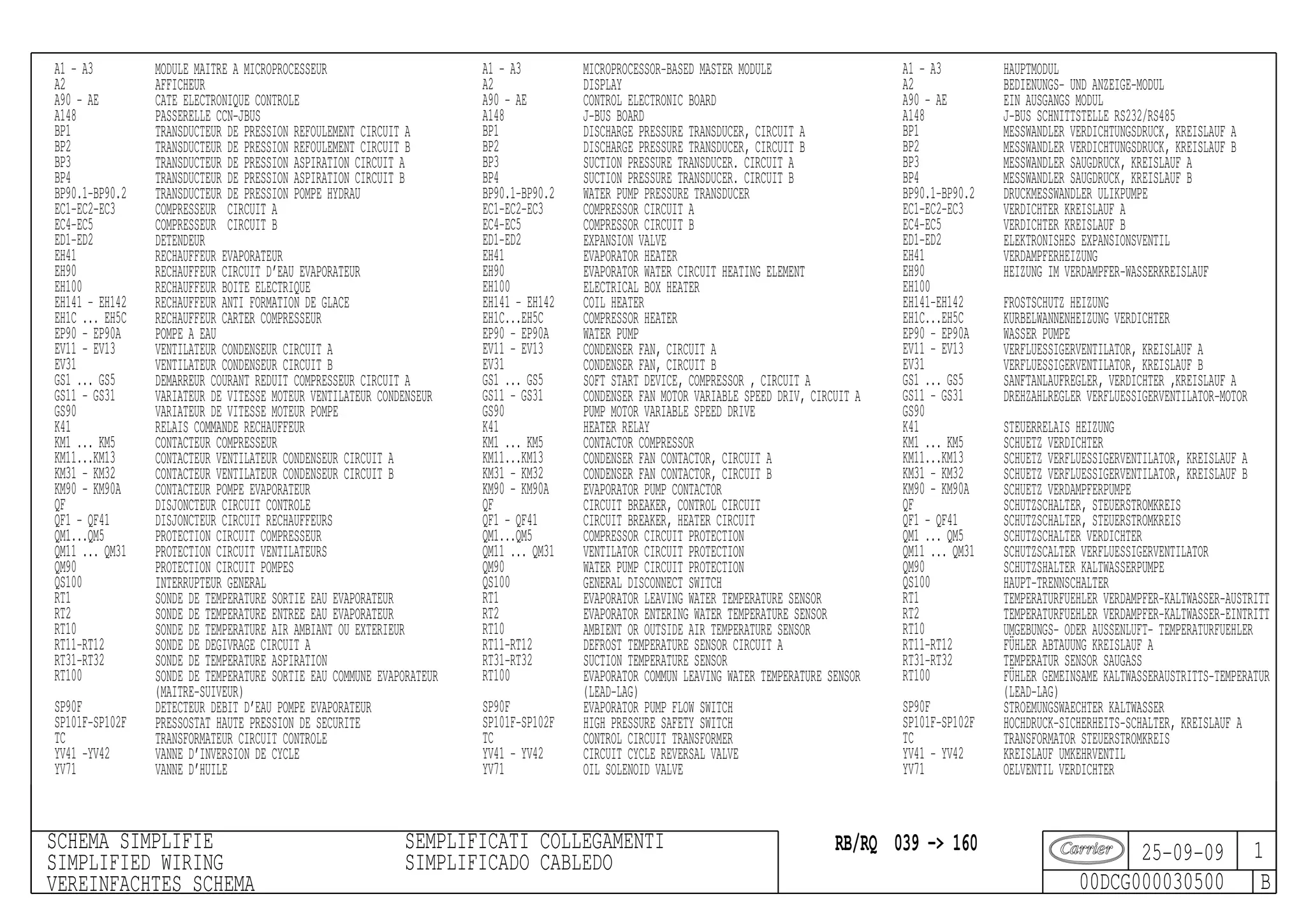 Carrier 30 rbs 039 160 schéma électrique simplifié | PDF