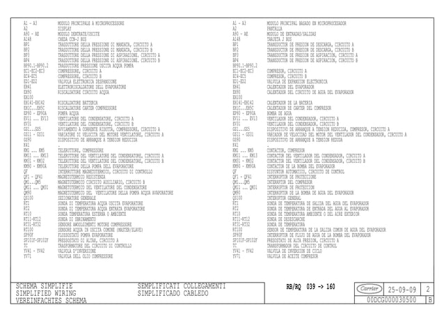 Carrier 30 rbs 039 160 schéma électrique simplifié | PDF