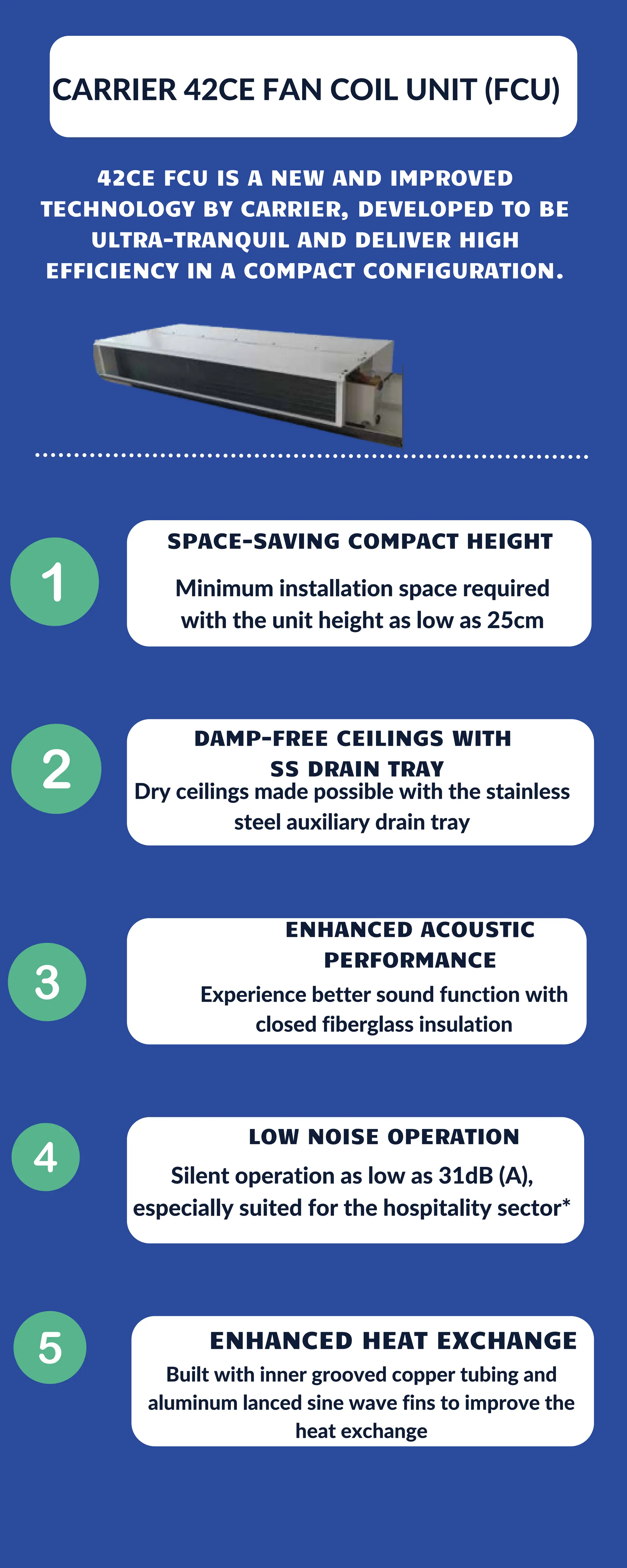 42CE - Fan Coil Commercial Product - Carrier India | PDF