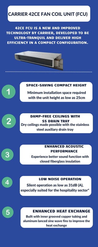 42CE - Fan Coil Commercial Product - Carrier India | PDF